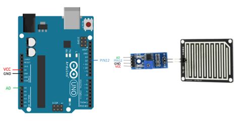 Tutorial Arduino Mengakses Sensor Hujan