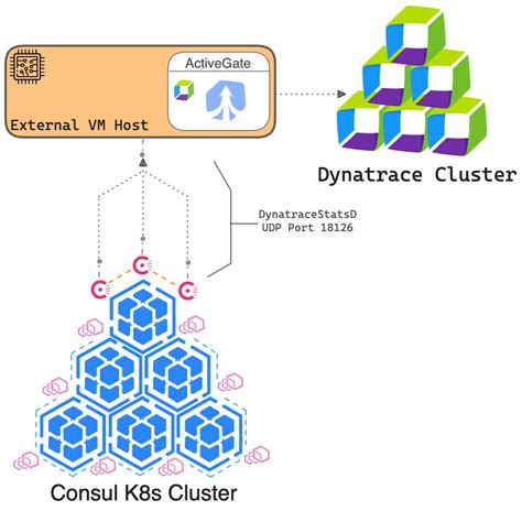 configuring consul on kubernetes for statsd observability with