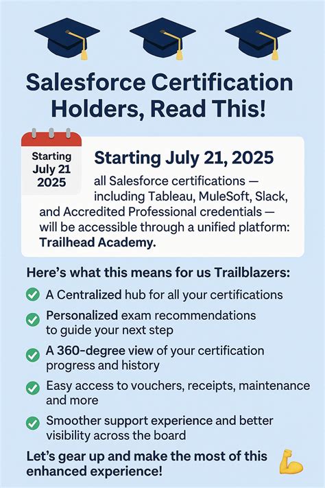 Salesforce Bestpractices Lightningcomponents Workspaceapi Trailblazer… Venkatesh Eswarapu