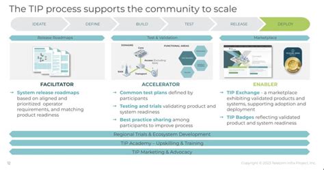 Telecom Infra Project On Linkedin Tip Telecominfraproject Telecoms