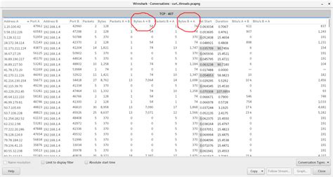 php how to reliably reproduce curl multi timeout while testing public