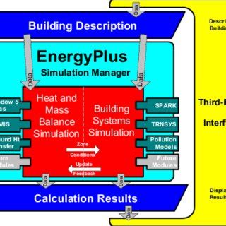 PDF EnergyPlus New Capabilities In A Whole Building Energy Simulation Program