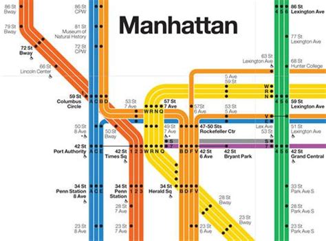 Massimo Vignelli Subway Map