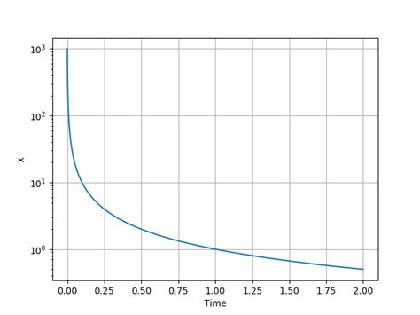 Modelica How To Dynamically Get The Value Of A Variable In Pyfmi
