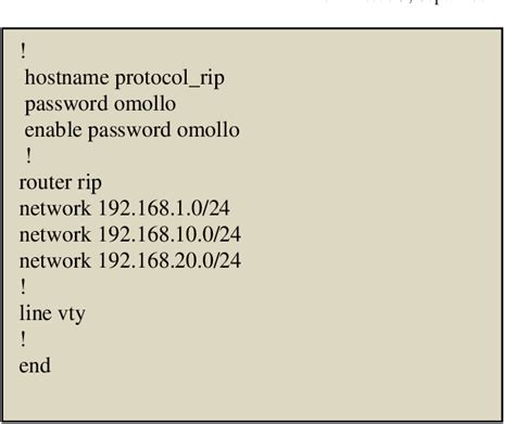 Figure 2 From Performance Evaluation Of The Quagga Router Semantic