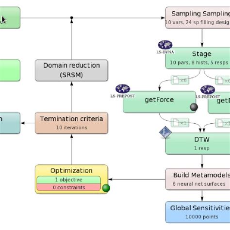Shell Element In Ls Dyna For Modeling Cfrp Composite Materials