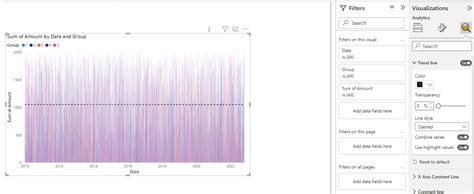 Solved Re Trendlines On Clustered Column Chart Microsoft Fabric