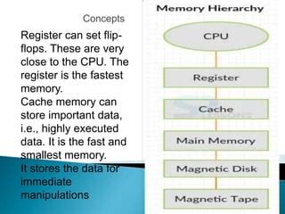 Memory And Storage Devices PPT