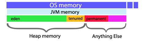 Java Physical Memory Size