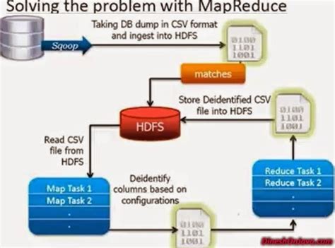 Introduction To Mapreduce Dinesh On Java
