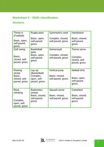 Aqa 9 1 Gcse Pe Sports Psychology Skill Classification Teaching Resources