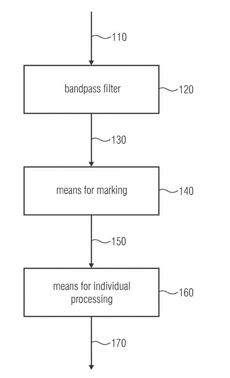 Segmentation Of Microcalcifications In A Mammographic Image Eureka