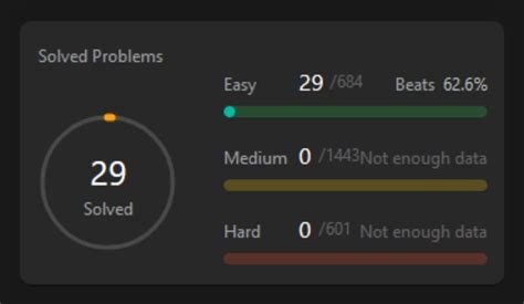 Alamin Codepapa ♾️ On Linkedin 100daysofcode Javascript Codenewbie