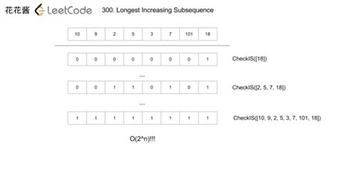 花花酱 LeetCode Longest Increasing Subsequence Huahua s Tech Road