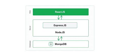 Step-by-Step Guide: Connecting MongoDB with React.js for Seamless Full Stack Development | by ...