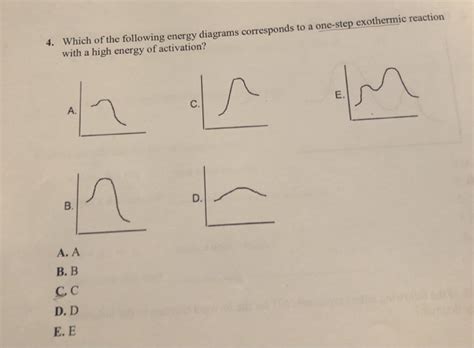 Solved 4 Which Of The Following Energy Diagrams Corresponds