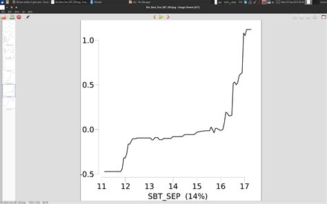 R Axis Widths In Gbmplot Stack Overflow