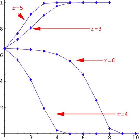 A Bottom Up Hierarchy With 3 Levels And Voting Groups Of Size 4 Download Scientific Diagram