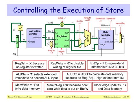 PPT Single Cycle Processor Design PowerPoint Presentation Free Download ID