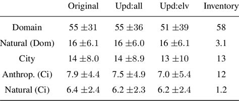 emission estimates for modeling domain download scientific diagram