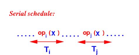 therefore the ordering in a serial schedule must be as follows
