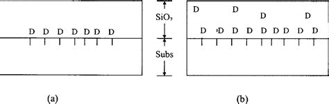Figure 24 From Study Of Sisio2 Interface Passivation And Sio2