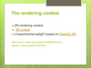 HTML Canvas PPTX Web Development Internet