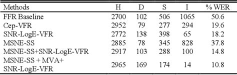 table iv from low complexity variable frame rate analysis for speech