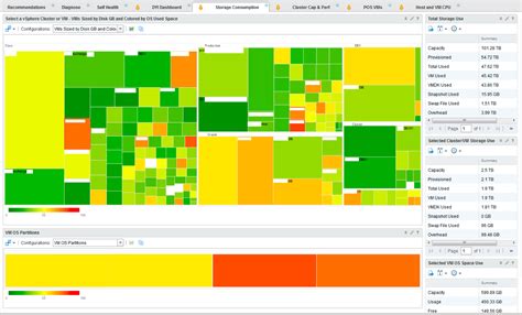 Vmware Vrops Vm Storage Consumption Dashboard