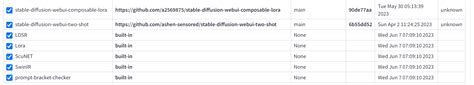 Bug · Issue 1581 · Mikubillsd Webui Controlnet · Github