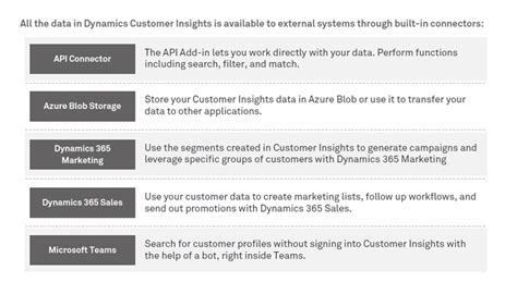 Building A Unified Vision Of Your Customer Using Dynamics Customer