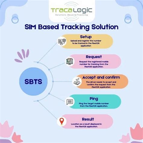 Wireless SIM Based Tracking Solution For Truck At Piece In Chennai