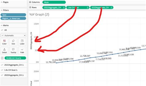 Overlay Three Line Graphs In Tableau