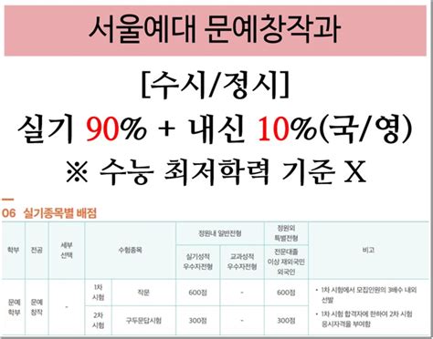 서울예대 문창과 수시정시 실기경쟁률 기출면접분석and합격작후기 네이버 블로그