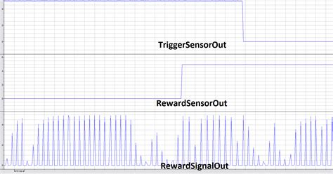 using arduino uno to control simple input output transformations