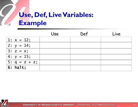 Ppt Advanced Compilers Cmpsci 710 Spring 2003 Yet More Data Flow Analysis Powerpoint