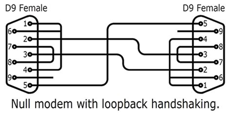 NULL MODEM WITH LOOP BACK HANDSHAKING Electronic Engineer