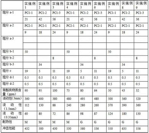 Polycarbonate Composition And Preparation Method Thereof Eureka Patsnap