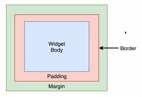 ตัวอย่างการใช้ margin บน swift coding กับ มาสเตอร์ อึ่ง