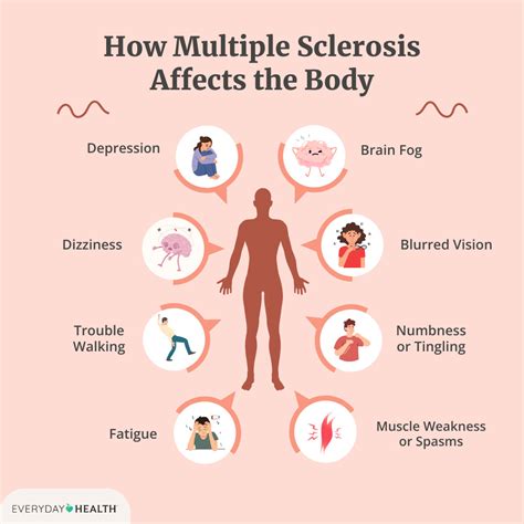 Ms Awareness Month In March New Option For Managing Multiple Sclerosis Pause The World For Peace