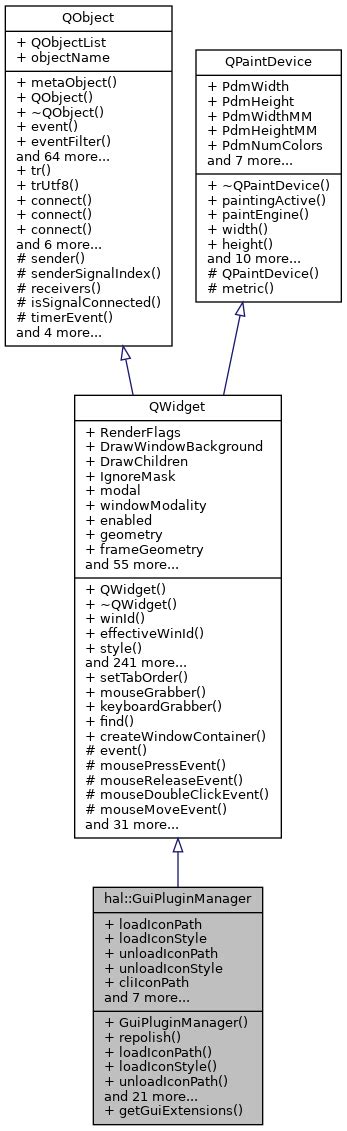HAL Hal GuiPluginManager Class Reference