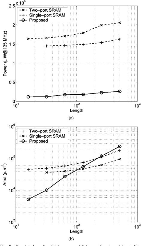Figure From A Low Power Delay Buffer Using Gated Driver Tree Semantic Scholar
