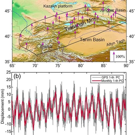 normalized spatial eigenvectors pink arrows of 1st common mode
