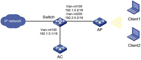 support 08 h3c anchor ac mode remote ap configuration examples h3c