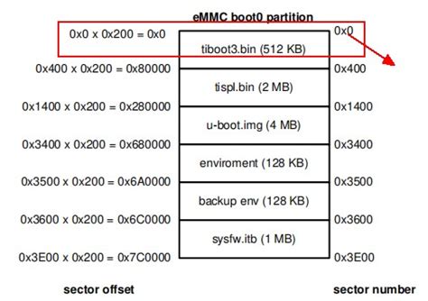 tda4ve q1 how to boot from emmcboot0 processors forum processors