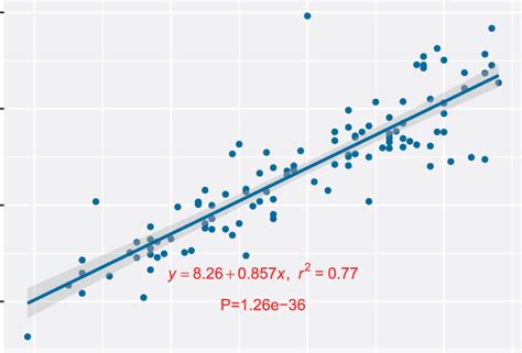 Horvaths Dname Age Of All Vaginal Fluid Dname Data The Chronological Download Scientific