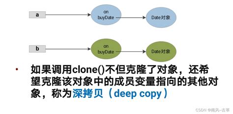 Cloneable接口（javaclone接口的使用） Csdn博客