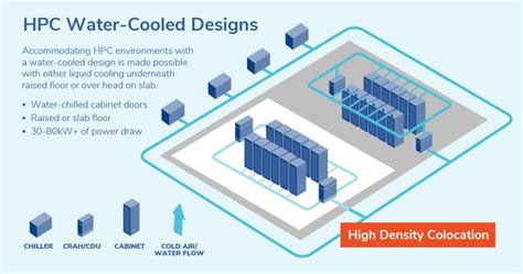 Databank Hpc Innovation Databank