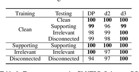 Table 8 From Coupling Large Language Models With Logic Programming For