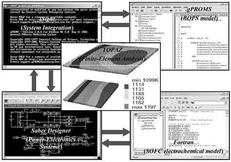 Schematic Shows The Flow Of Data Among The Different Software Model Download Scientific